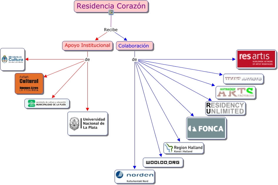 residencia corazon